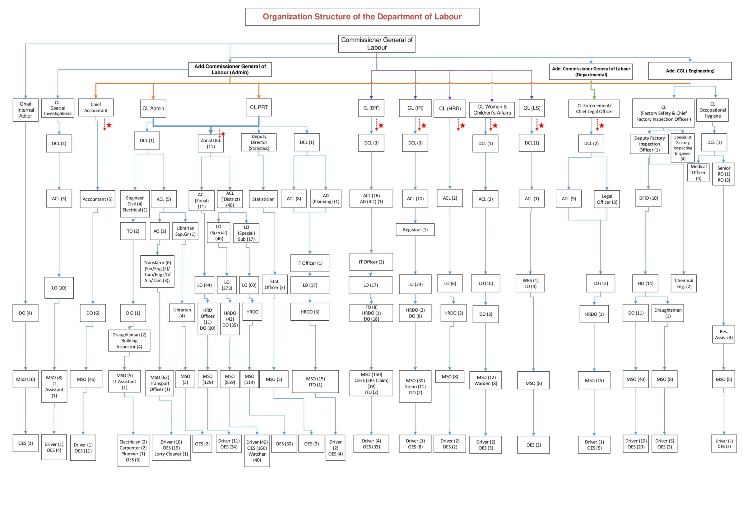 About Us – Department of Labour